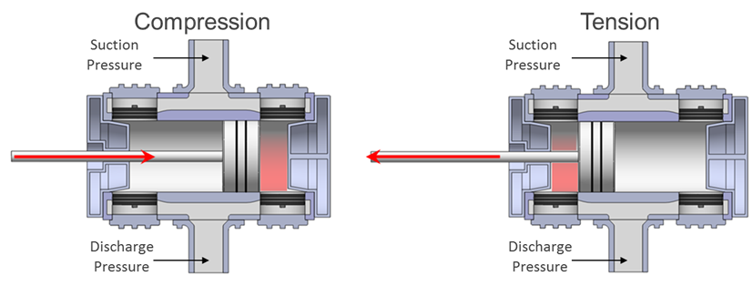 Enalysis Tip 1.10 - Reciprocating Compressor Limitations