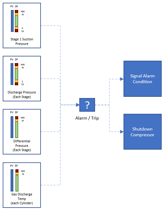 Enalysis Tip 1.12 - Reciprocating Compressor Trip and Control Settings