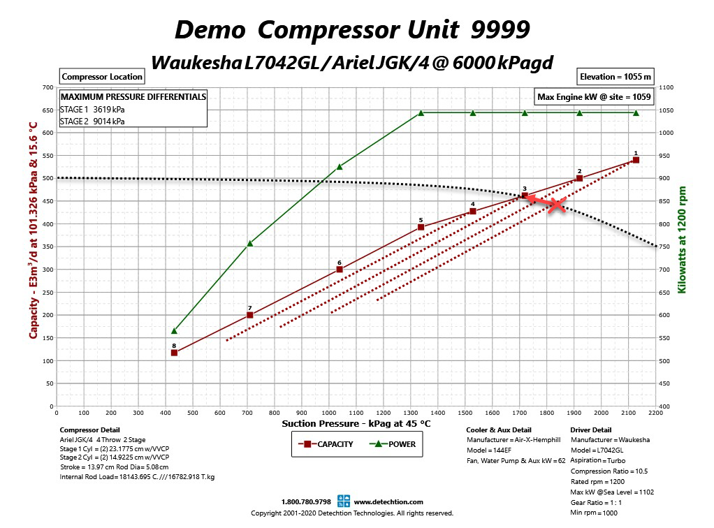 Enalysis Tip 1.13 - Reciprocating Compressor Performance Optimization