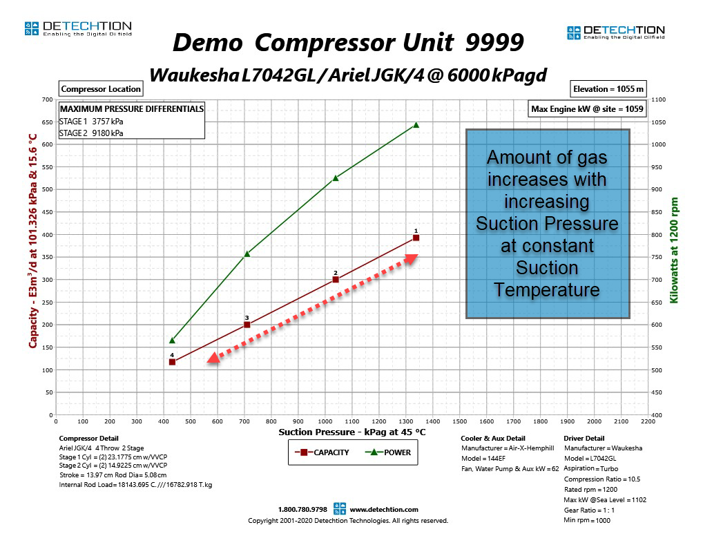 Enalysis Tip 1.21: Compression Basics 5 – Recip Compressor Power
