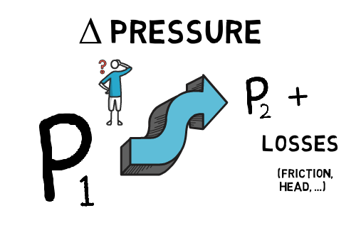 Enalysis Tip 1.18: Natural Gas Compression Basics 2 – Why Compression