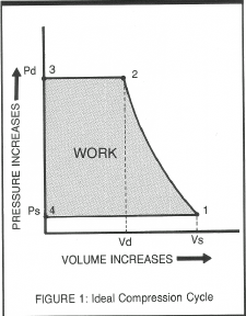 Enalysis Tip 1.19: Compression Basics 3 – Reciprocating Compression Cycle