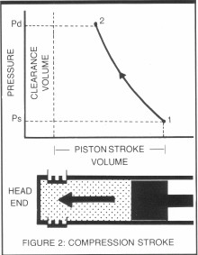 Enalysis Tip 1.19: Compression Basics 3 – Reciprocating Compression Cycle