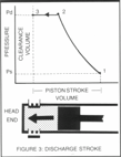 Enalysis Tip 1.19: Compression Basics 3 – Reciprocating Compression Cycle