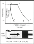 Enalysis Tip 1.19: Compression Basics 3 – Reciprocating Compression Cycle