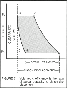 Enalysis Tip 1.19: Compression Basics 3 – Reciprocating Compression Cycle