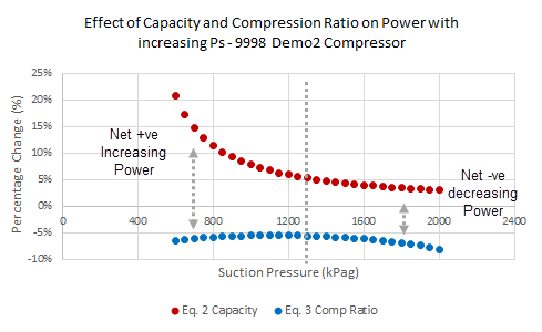 Enalysis Tip 1.21: Compression Basics 5 – Recip Compressor Power