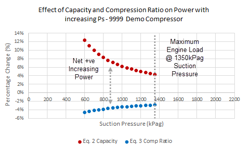 Enalysis Tip 1.21: Compression Basics 5 – Recip Compressor Power
