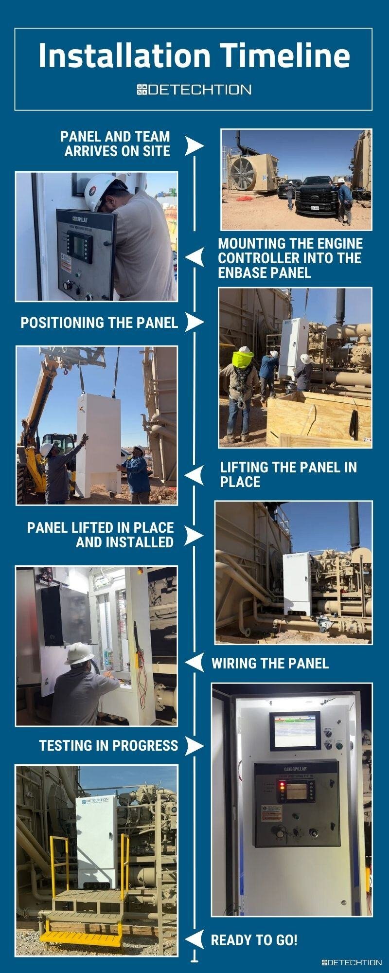 Longfellow Energy Upgrades to the Detechtion Compressor Control Panel